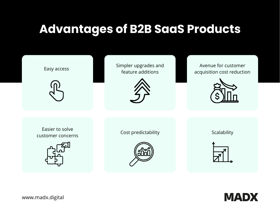 What is B2B SaaS? Definition, Key Products & Trends | MADX